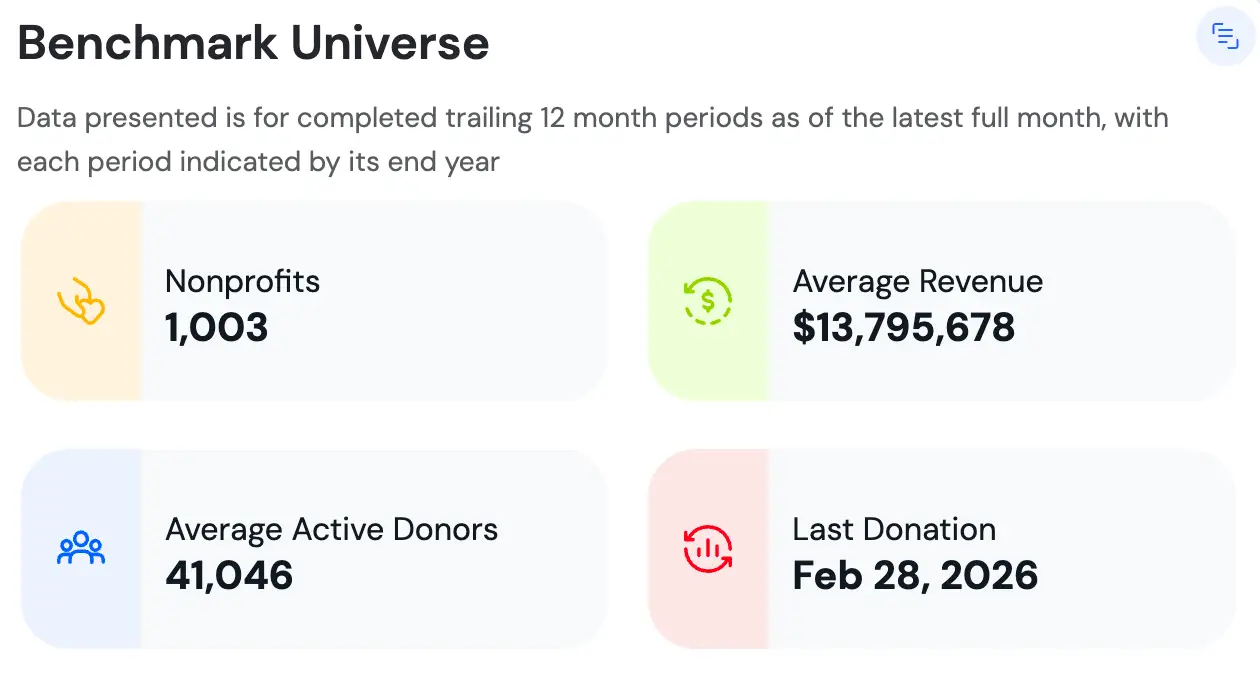 The Latest Nonprofit Fundraising Benchmark Insights » Avid